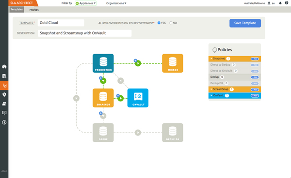 【複本資料管理伺服器：Actifio Virtual Data Pipeline】引領資料中心新型備份應用風潮，透視Actifio複本資料管理應用特色 | iThome